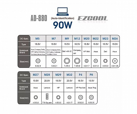 שנאי אוניברסלי למחשב ניד EZCOOL AD-880 90W AUTO Identification | מטענים למחשבים ניידים | מחשבים ...